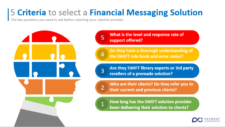 5 Critical Questions For Your SWIFT Financial Messaging Solution Provider