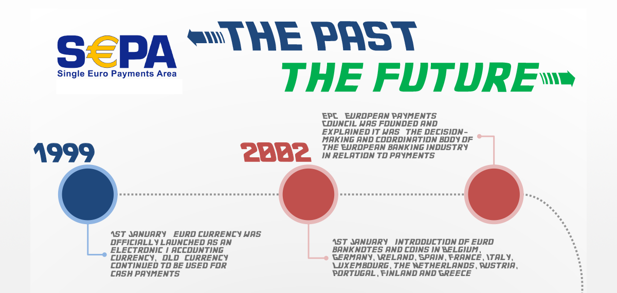 The past & future of SEPA